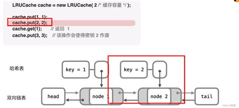 Leetcode Hot 100题 题解leetcode Hot100怎么看 Csdn博客