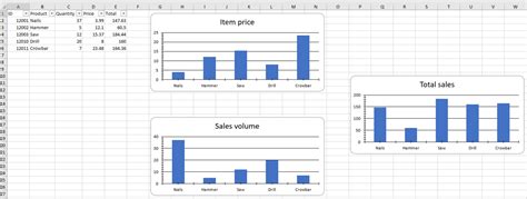 Importexcelexampleschartsmultiplechartsmd At Master · Roycouttsimportexcel · Github