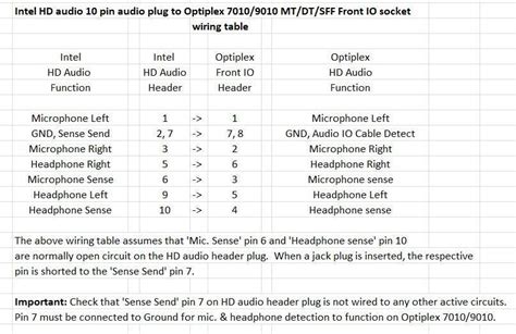 Dell Optiplex Front Panel Pinout Dell Optiplex Gx Power Control Pcb Connections The Smell