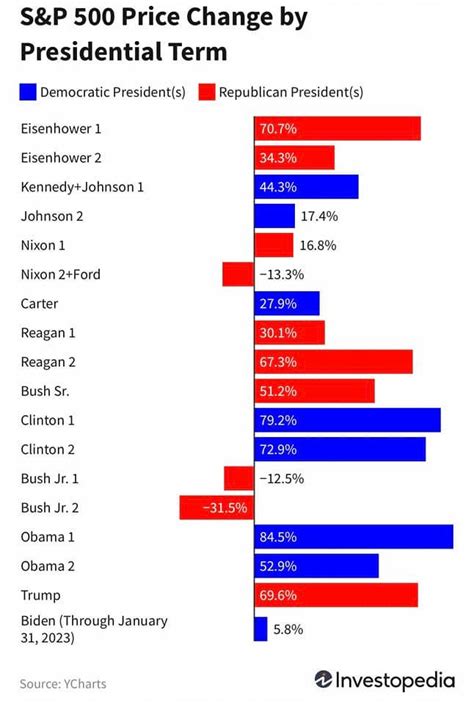 Graph Conditional Formatting Based On The Main Category Rexcel