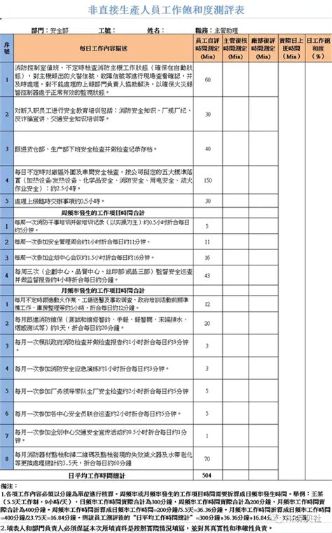 员工工作饱和度分析xls 知乎 员工工作饱和度分析xls 知乎