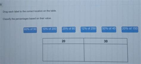 5 Drag Each Label To The Correct Location On The Table Classify The