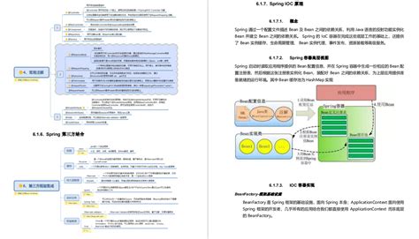 阿里内部面试手册Github 上获赞 K无论工作几年都可以看看 阿里面试手册 github CSDN博客