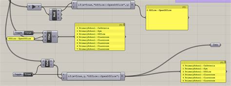 Stream Filtergate And Data Dam Grasshopper Mcneel Forum