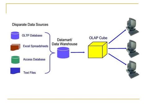 Ibm Cognos 10 X Components Pptx