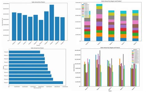 Iris Sánchez Ramírez On Linkedin The Power Of Bar Plotting Using Python To Visualize And