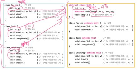 Java 추상 클래스abstract Class