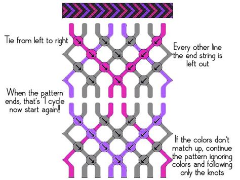 Friendship Bracelets How To Read Patterns And Knots Artofit