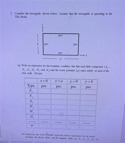 Solved Consider The Waveguide Shown Below Assume That Chegg
