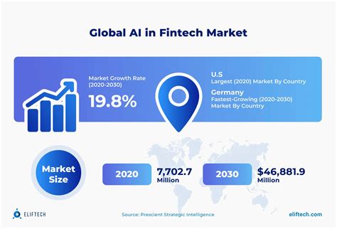 Ai In Fintech A Comprehensive Guide