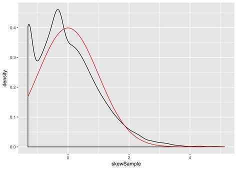 Foundations Of Statistics With R