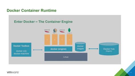 Vsphere Integrated Containers Ppt