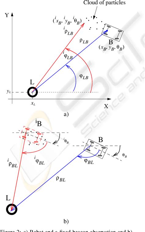 Figure 2 From Particle Filter Approach And Motion Strategy For Cooperative Localization