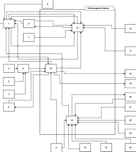 Alternative Graph Structure G 2 Download Scientific Diagram
