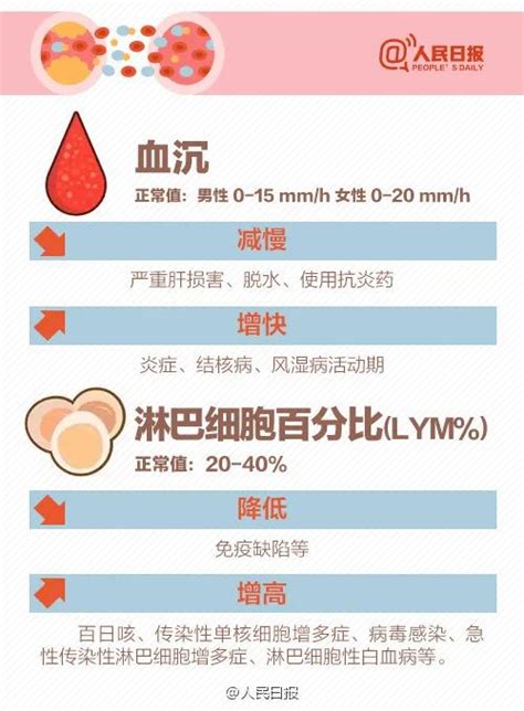实用推荐8张图教你看懂血常规化验单 医学界 助力医生临床决策和职业成长
