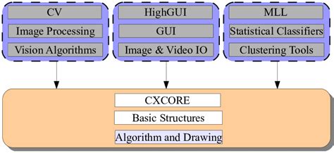 What Is Opencv And Use Cases Of Opencv