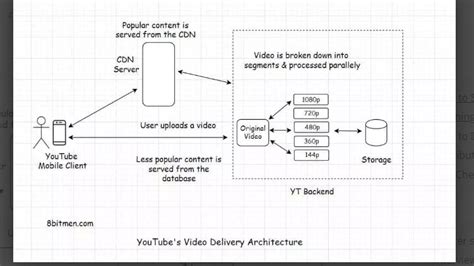 Ghanshyam Yadav On Linkedin Algorithms Connections Software Data Userexperience Help
