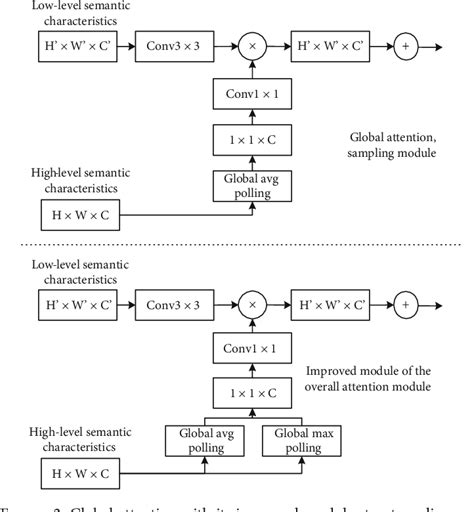 Figure 2 From Image Semantic Space Segmentation Based On Cascaded Feature Fusion And Asymmetric