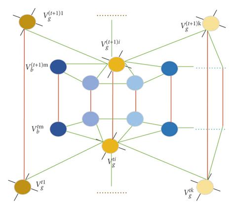 multi precision fabric graph structure download scientific diagram