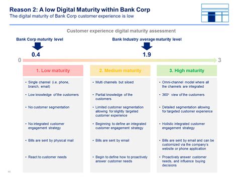 Mckinsey Business Case Template Best Creative Template Ideas