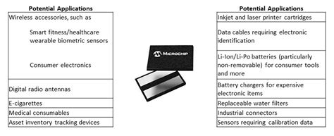 How To Provide Secure Tracking And Validation In Attachableadd On Peripherals Part 1