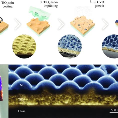 Optical Response Of All Dielectric Metasurfaces With Varying Lattice Download Scientific