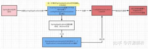 解决spring Boot项目中controller调用service缓慢的六大策略 知乎