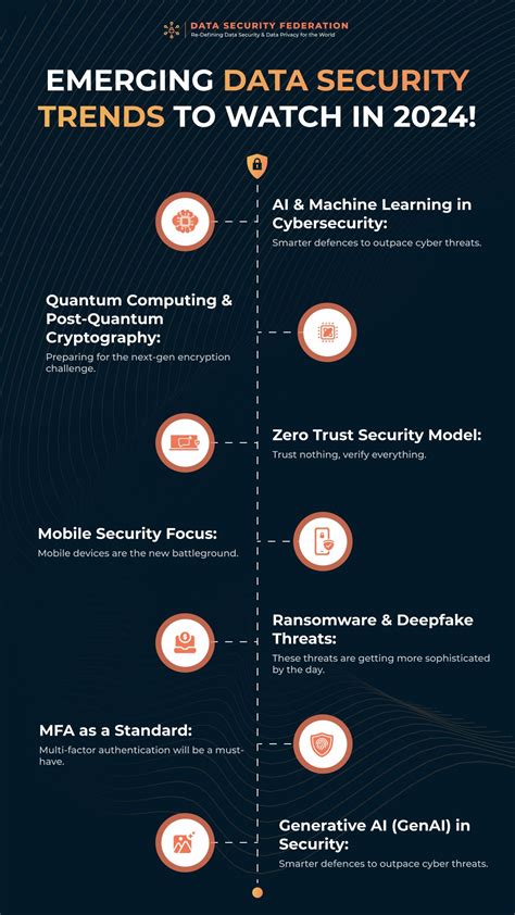 Data Security Federation On Linkedin Datasecurity Cybersecurity