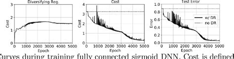 guided layer wise learning for deep models using side information