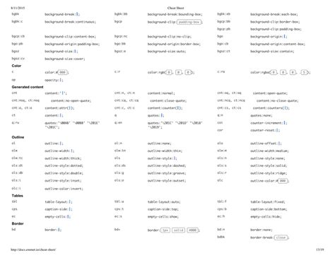 Emmet Syntax Cheat Sheet White Download Printable Pdf Templateroller