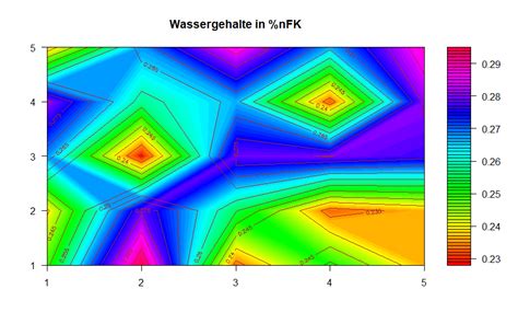 r loop over mulitdimensional array for plotting ntour plots stack overflow