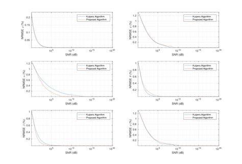 Normalized Root Mean Square Error Of Each Measurement When Applying The Download Scientific