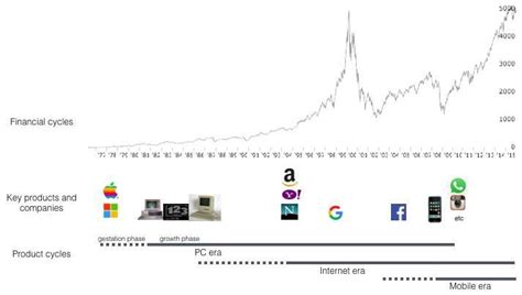 the future of computing distributed deep learning embedded