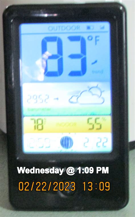 Springing Into Action Three Quarters And Counting