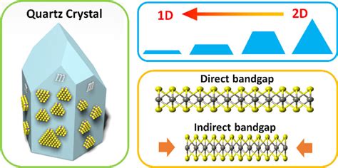 Thermal Conductivity Of Amorphous SiO2 Thin Film A 52 OFF