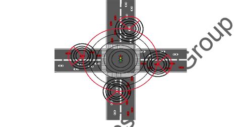 Traffic Light Optimization Model Download Scientific Diagram