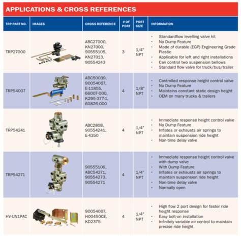 TRP Parts Truck And Trailer Parts Australia