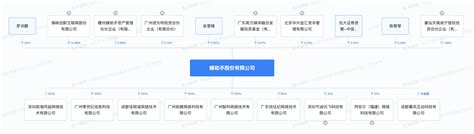蜂助手在创业板上市：募资约10亿元，罗洪鹏为实际控制人 哔哩哔哩