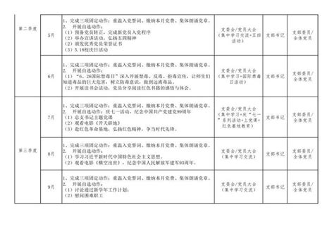 2020年党支部三会一课理论学习及主题党日活动计划表 党建之窗 安庆外国语