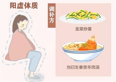 冬季五大體質養生進補攻略 每日頭條