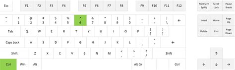 Excel Shortcut Hide Or Display Objects Excel Shortcuts