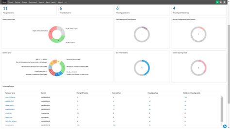 6 Best Network Vulnerability Scanning Tools For Security Teams In 2023