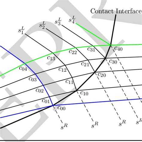 Schematic Of The Second Buffer Region Where The Non Centered Of Download Scientific Diagram