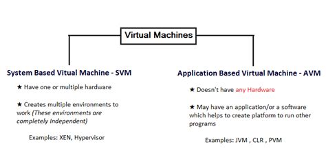 Java Virtual Machinejvm Architecture By Fasrin Aleem Nerd For