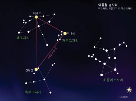 불구명리 불구영