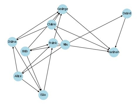 【python搜索算法】广度优先搜索（bfs）算法原理详解与应用，示例 代码 csdn博客
