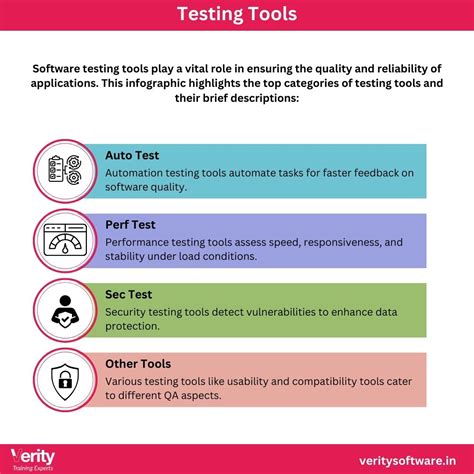Learn About Software Testing Tools Verity Software Posted On The