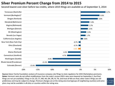 Silver Hair Color Styles Kaiser Silver Plan California
