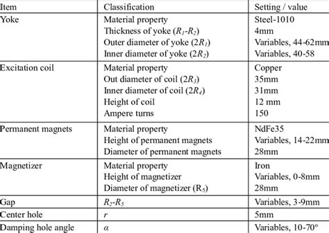 Detailed Settings Of The Three Dimensional Calculation Download