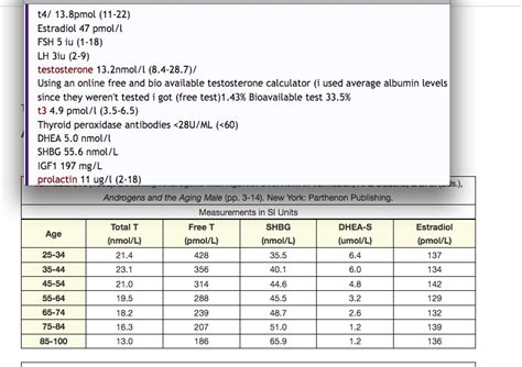 26 Low Test High Shbg Very Low Estradiol Testosterone Replacement